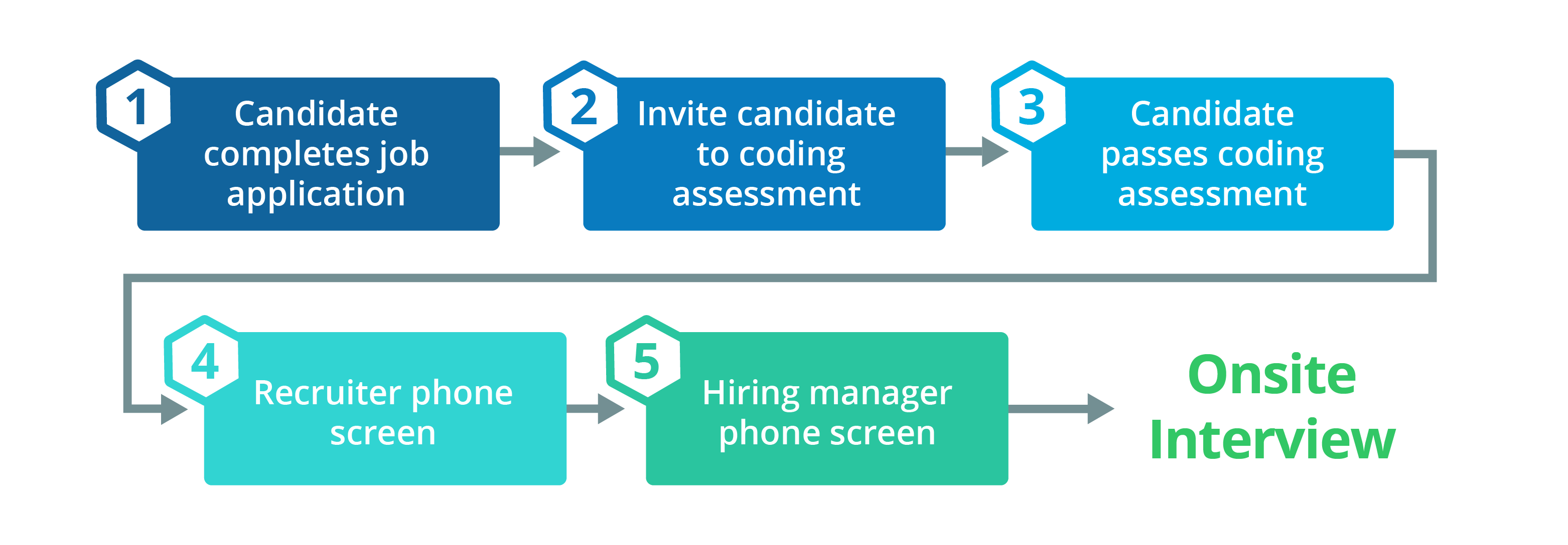 Candidate Engagement for Coding Assessment Users - HackerRank Blog Candidate Engagement for Coding Assessment Users - HackerRank Blog