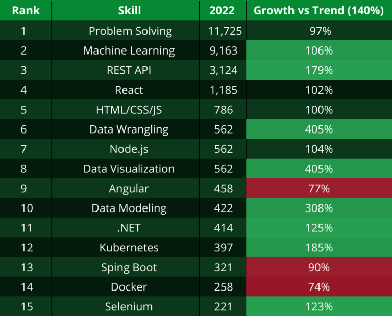2023 Developer Skills Report Hackerrank