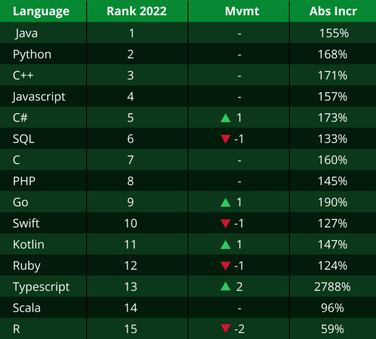 2023 Developer Skills Report Hackerrank